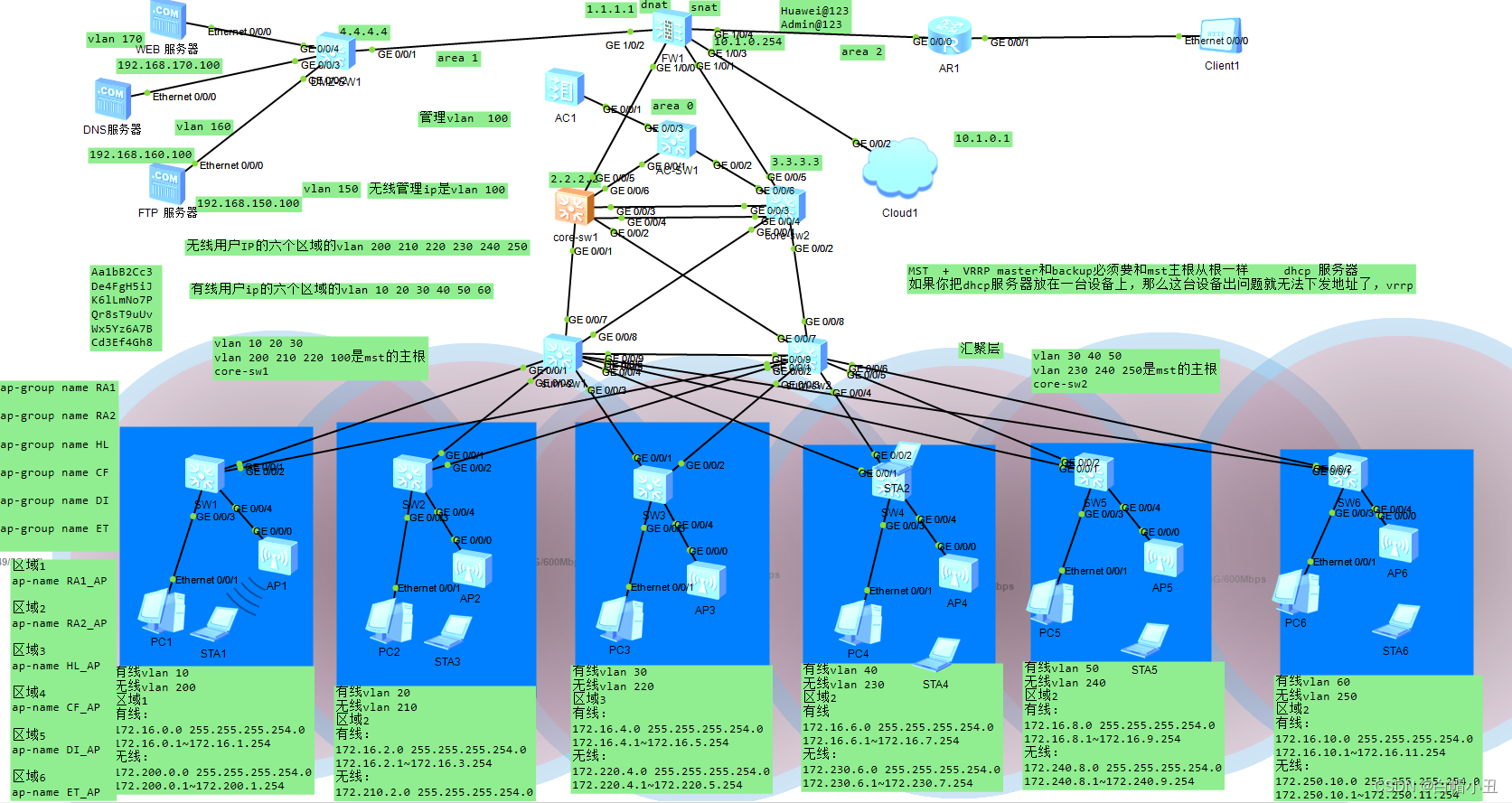 Python自动化管理和zabbix监控网络设备（zabbix部署监控网络设备以及验证部分）python Zabbix Csdn博客