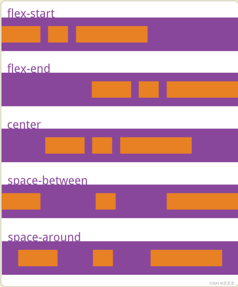 Flex布局（弹性布局）_flex-direction: column;-CSDN博客