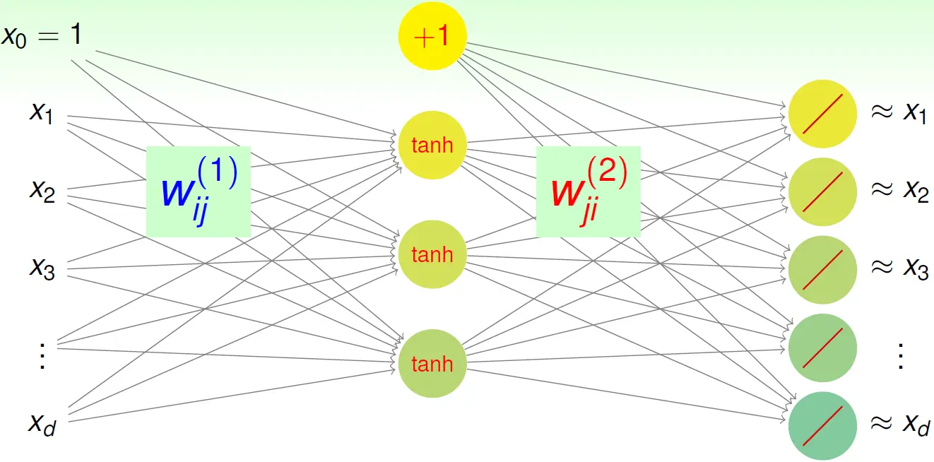 10X单细胞（10X空间转录组）基础知识之AutoEncoder（自编码器）_autoencoder单细胞-CSDN博客