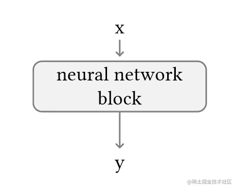 ControlNet原理解析_controlnet模型-CSDN博客