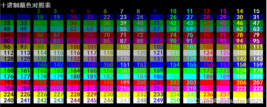 自己写的《原神杀》1.0.4版本以及SetConsoleTextAttribute(GetStdHandle(STD_OUTPUT ...