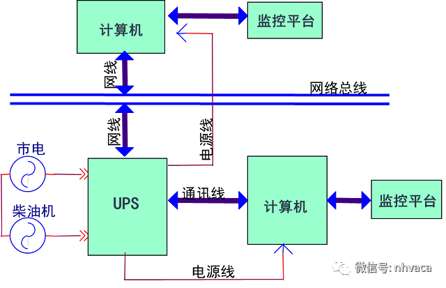 UPS基础知识汇总-CSDN博客