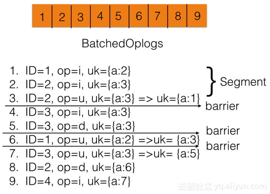 Mongoshake——基于mongodb的跨数据中心的数据复制同步迁移平台mongodb 双机房 Csdn博客