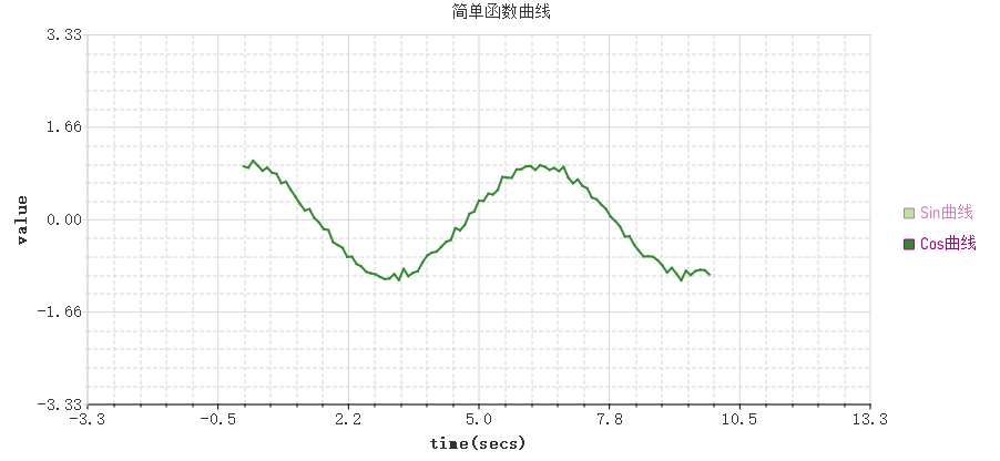 Qt基础 | QChart图表的组成 | QChartView设置 | QLineSeries设置 | QValueAxis设置 | 绘制折线图_qcharts-CSDN博客