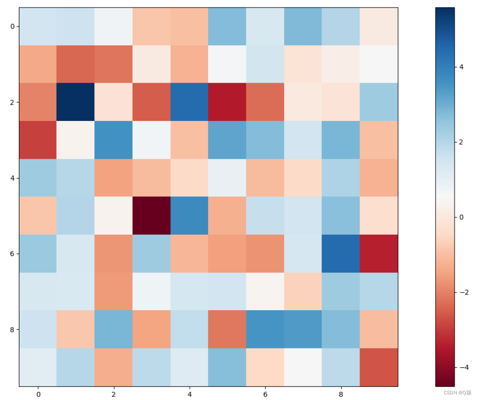 matplotlib - 确保 0 在 RdBu 颜色条中变为白色-CSDN博客