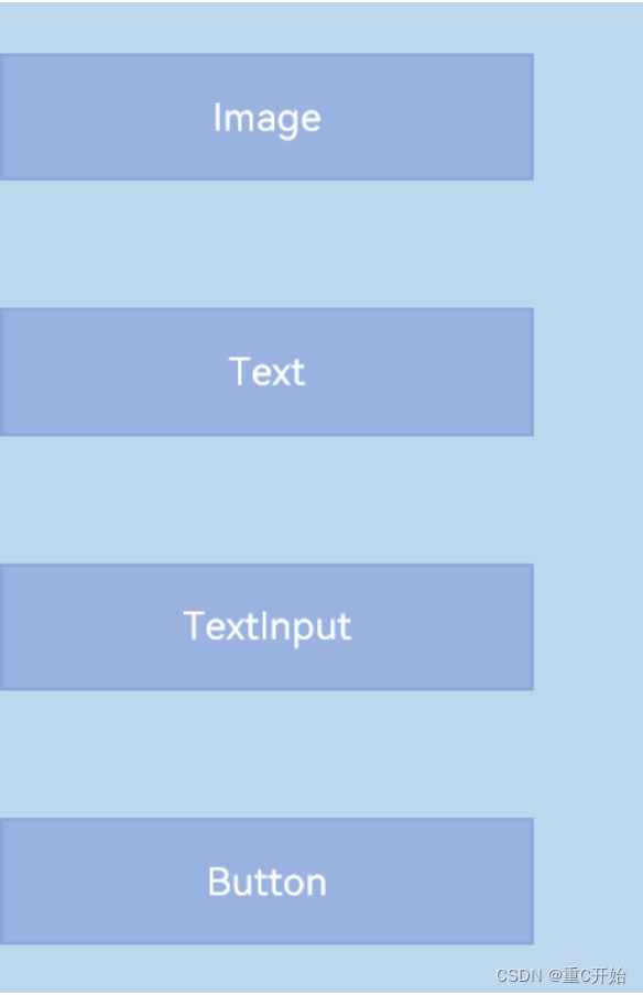ArkTS-ArkUI组件-Column、Row容器组件_arkts column-CSDN博客