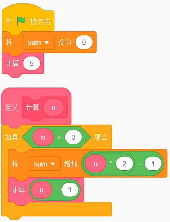 中国电子学会2020年9月份青少年软件编程Sc ratch图形化等级考试试卷四级真题。_2020年9月青少年软件编程(图形化)等级考试试卷 ...