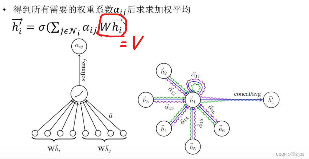注意力机制QKV在GAT（Graph Attention Network）的体现-CSDN博客
