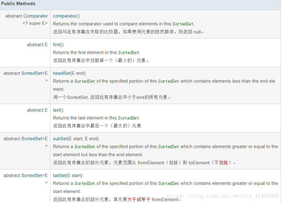 3.17 JDK源码阅读之SortedSet_sorted set jdk 实现-CSDN博客