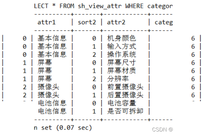 实验七 用户权限、视图实验_1. 其它 根据文字提示,完成对shop数据库用户创建及权限授予等操作。 1.创建s-CSDN博客