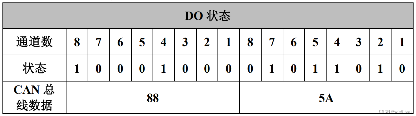 广成GCAN-IO模块介绍-CSDN博客