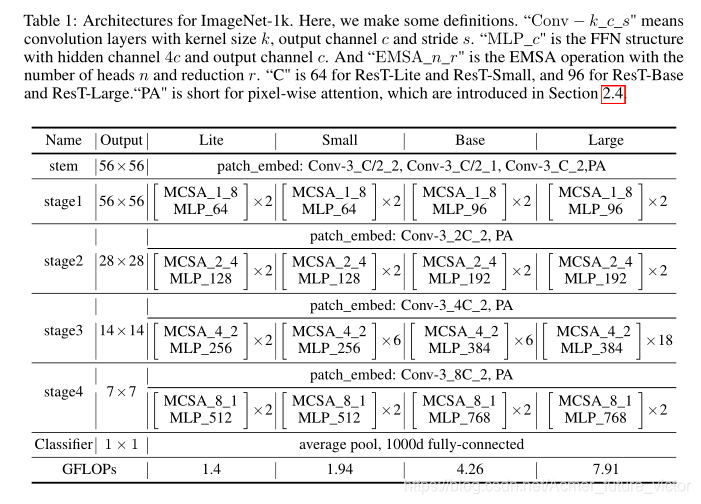 ResT: An Efficient Transformer for Visual Recognition-CSDN博客