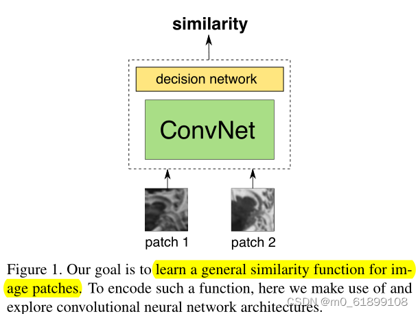 【论文笔记】Learning to Compare Image Patches via Convolutional Neural Networks-CSDN博客