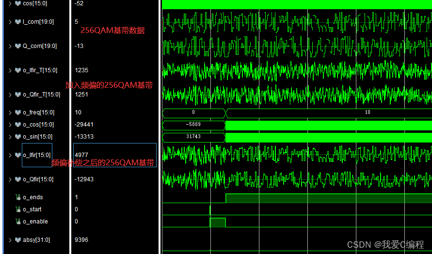 M基于fft傅里叶变换的256qam基带信号频偏估计和补偿fpga实现含testbench和matlab星座图显示256qam 星座图 Matlab Csdn博客