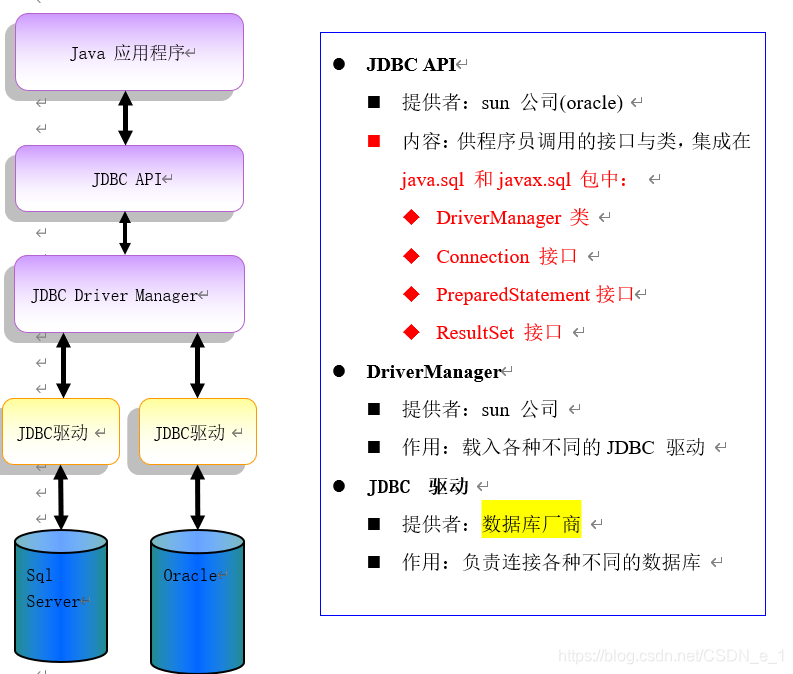 JDBC数据库连接详解-CSDN博客