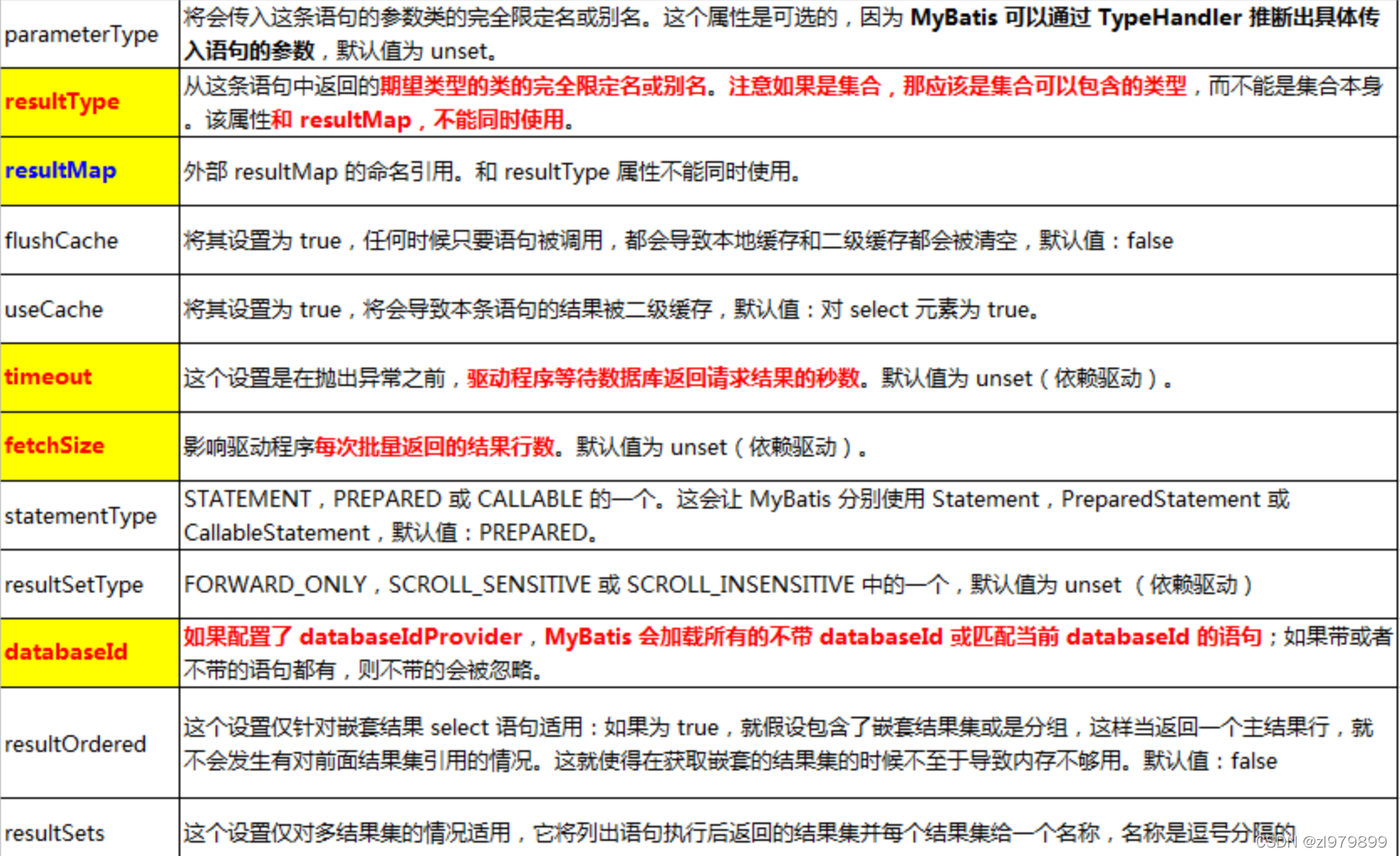 Mybatis-Mapper配置_mapper cache 设置-CSDN博客