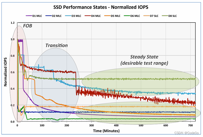 SSD Test(SNIA SSS PTS Version 2.0.2)-CSDN博客