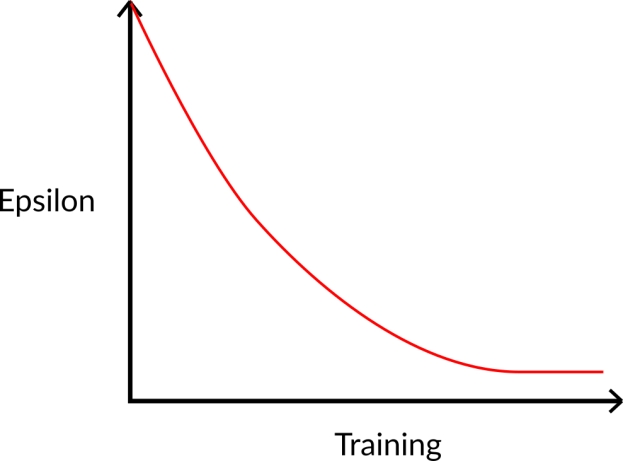 HuggingFace-RL-Unit2-Part2——初探Q-Learning_q-learning huggingface-CSDN博客