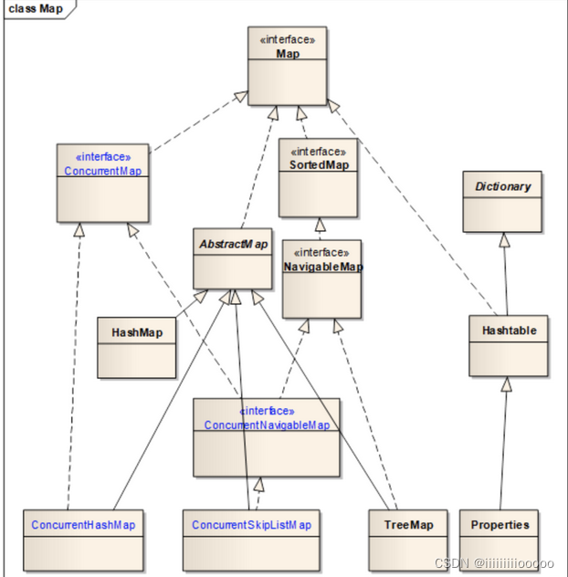 ConcurrentHashMap_concurrenthashmap remove-CSDN博客