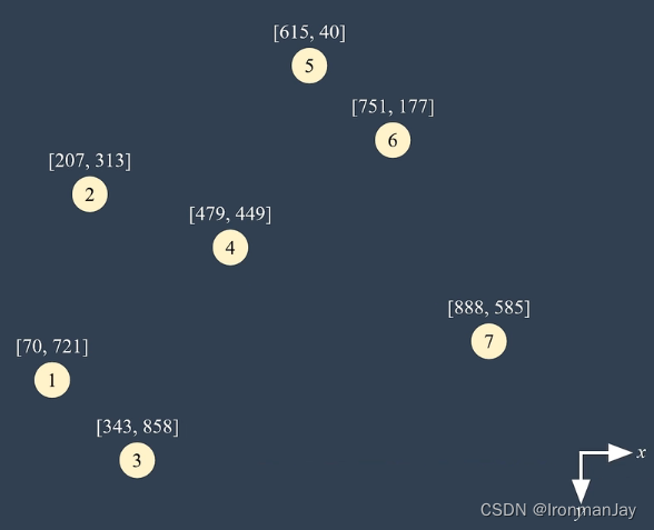K近邻算法和KD树详细介绍及其原理详解_在k近邻算法中,使用k-d树数据结构可以优化寻找近邻点的时间复杂度,对于随机分布的-CSDN博客