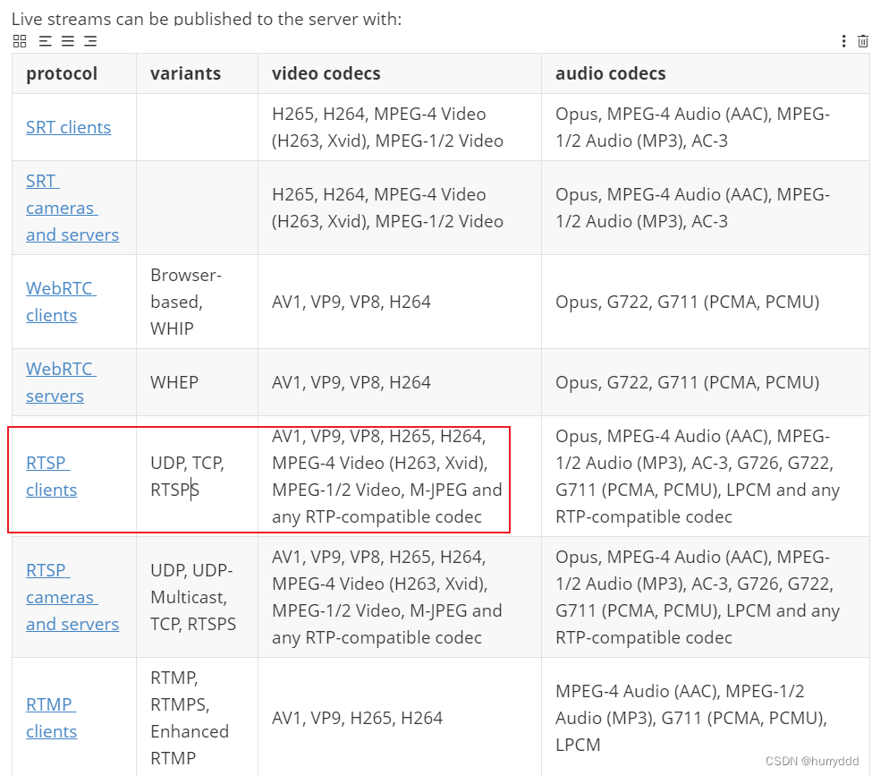 mediamtx流媒体服务器测试-CSDN博客