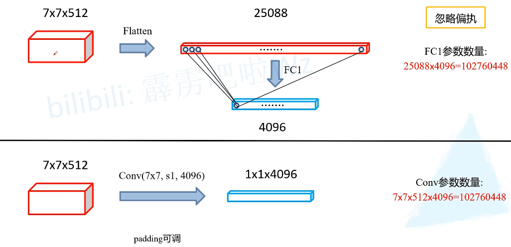 【图像分割 之 开山之作】 2015-FCN CVPR_dilated fcn(2015)论文地址-CSDN博客