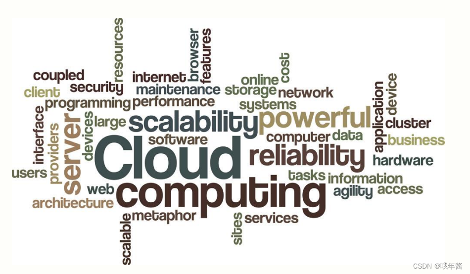 PYTHON：wordcloud 鉴定网络热门语句-CSDN博客