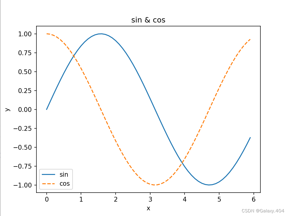Python基础：Matplotlib-CSDN博客