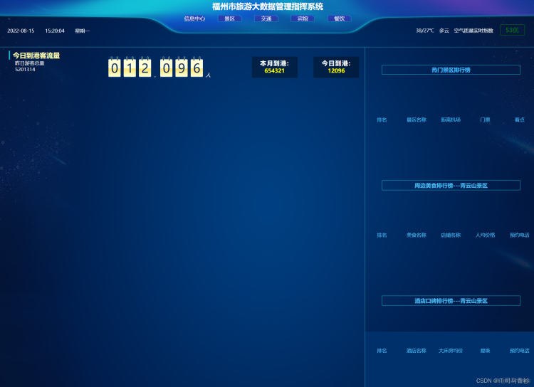 基于vue Echarts 实现可视化数据大屏旅游大数据 Csdn博客