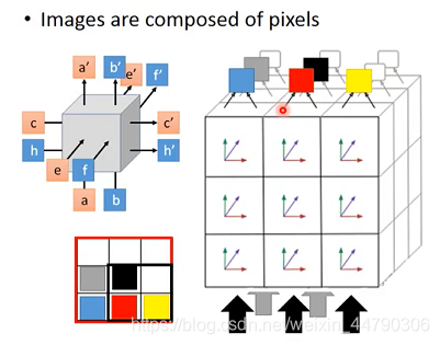 李宏毅机器学习笔记——16. Conditional Generation by RNN&Attention(RNN条件生成与注意力机制)-CSDN博客