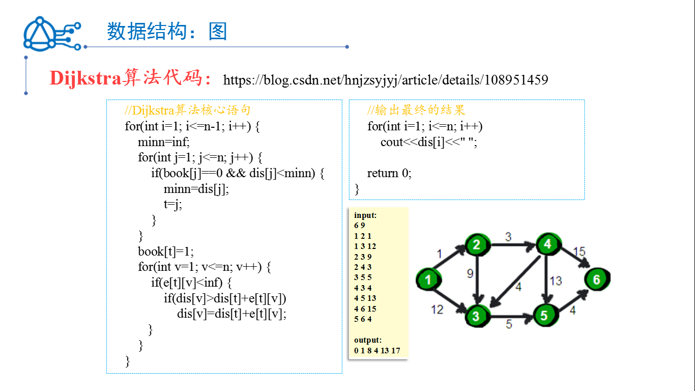 最短路径：Dijkstra算法及Floyd算法 ← PPT_floyed算法ppt-CSDN博客