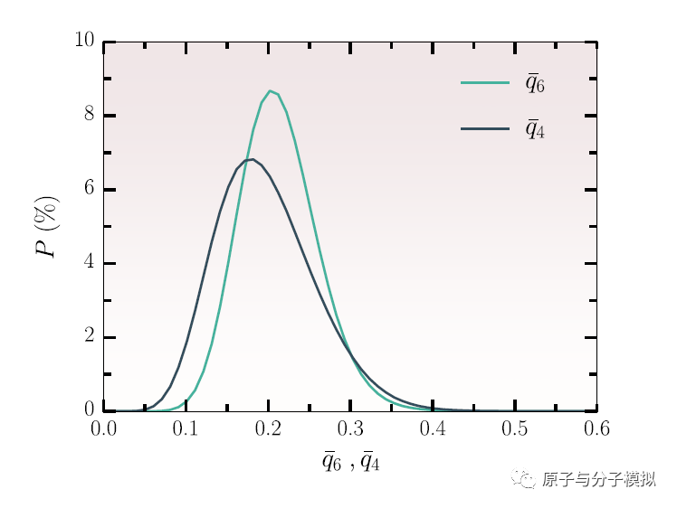 分子动力学模拟—LAMMPS 液体模拟数据后处理软件（五）: LiquidLib_van hove correlation function-CSDN博客