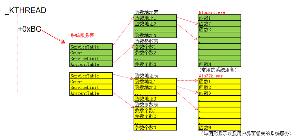 SSDT知识_windows sdt-CSDN博客