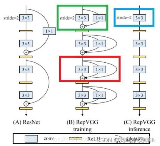 YOLOv6结构解析-CSDN博客