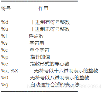Keil C51中printf的特殊用法_c51 printf用法-CSDN博客