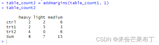 R语言 tidyverse系列学习笔记（系列4）PlantGrowth - percentage table_row percentage ...