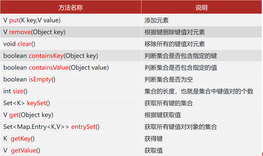 Day16-集合（ Map集合 可变参数 不可变集合）_map 不可变-CSDN博客
