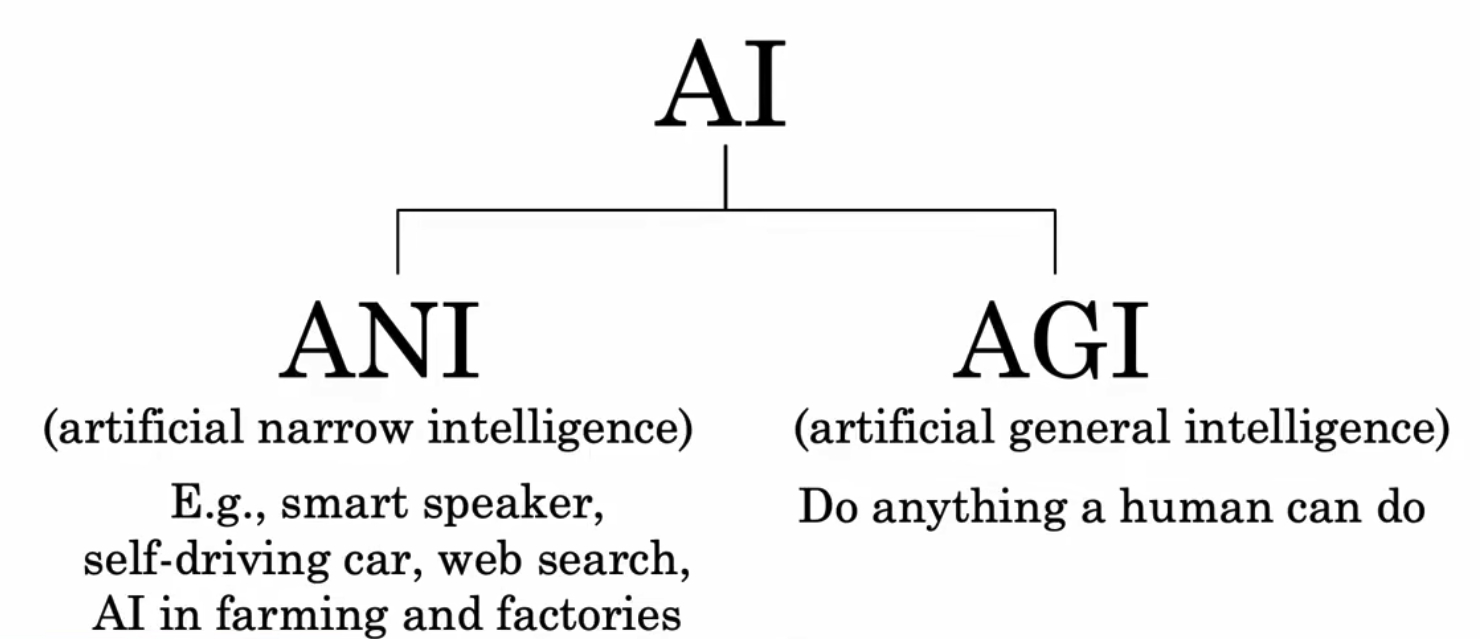 MachineLearningWu_13_AGI-CSDN博客