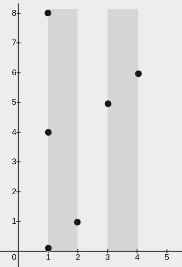 LeetCode第128场双周赛题解_vector & points, int w-CSDN博客