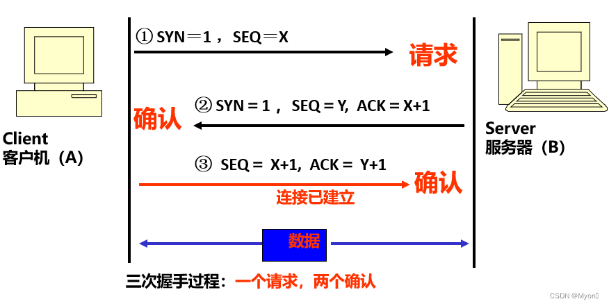 计算机网络期末复习-Part3-CSDN博客