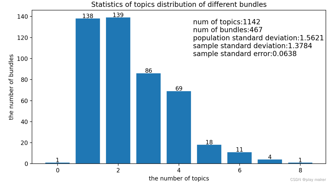 Pulsar bundle数目的选择-CSDN博客