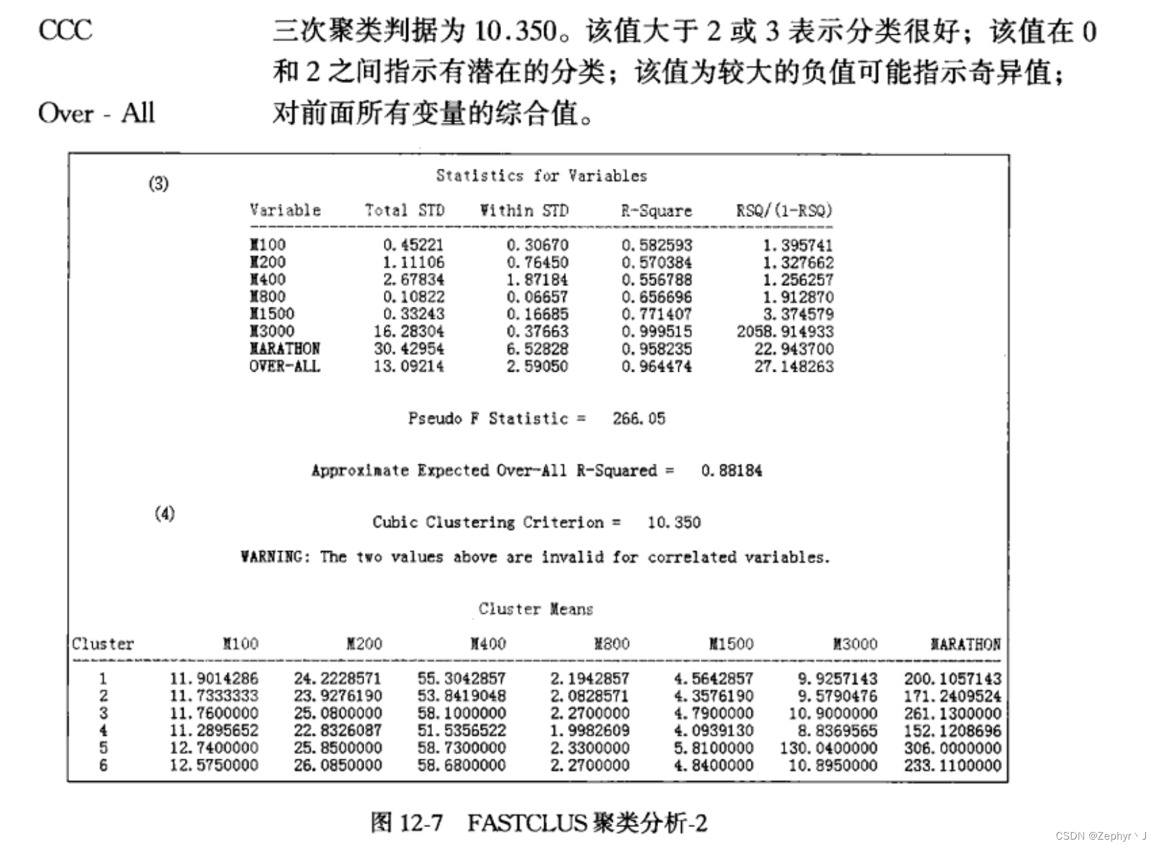 SAS学习12、13（聚类、cluster过程、fastclus过程、主成分分析、princomp过程、因子分析、factor过程）_主成分聚类sas-CSDN博客