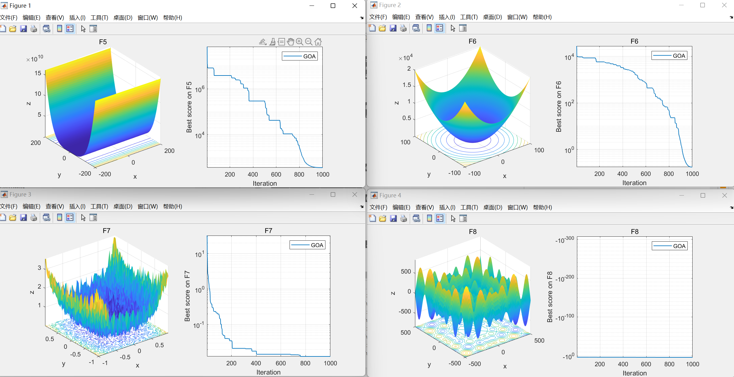 【智能优化算法】蚱蜢优化算法(Grasshopper Optimization Algorithm，GOA)-CSDN博客
