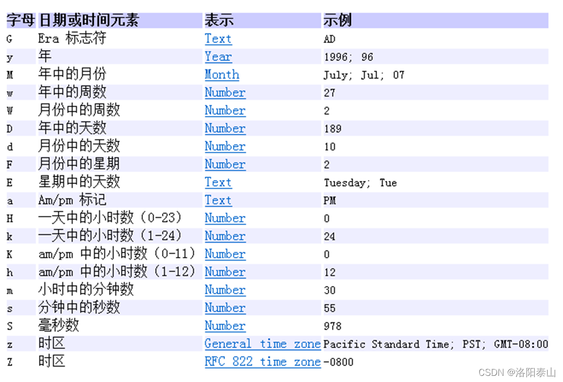 Java 基础入门 第十一章 Java 常用类库之util包和text包javatext包 Csdn博客