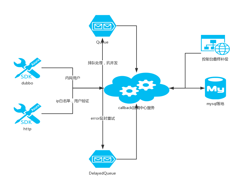 kkbida - 开源消息投递中间件详细解析-CSDN博客