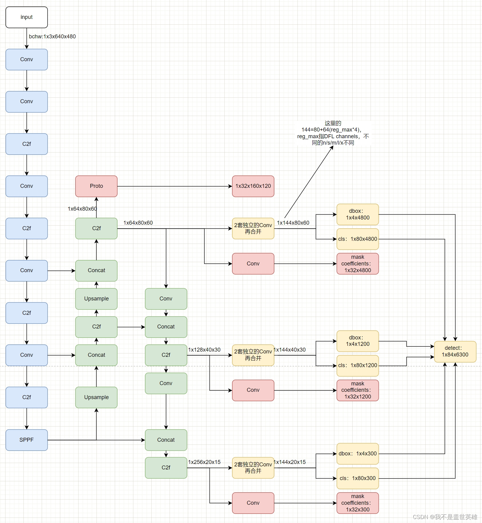 YOLOv8网络结构_tolov8网络结构-CSDN博客