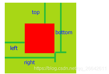 js中getBoundingClientRect()方法详解-CSDN博客