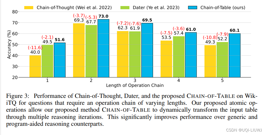 论文笔记：Chain-of-Table:EVOLVING TABLES IN THE REASONING CHAIN FOR TABLE UNDERSTANDING-CSDN博客