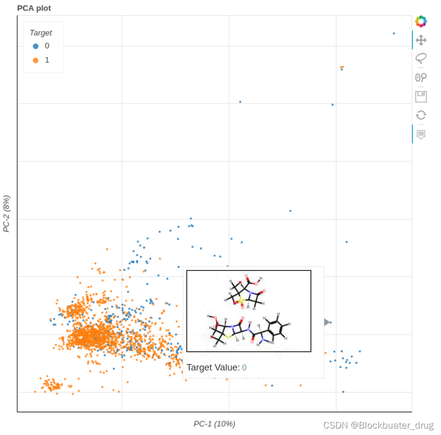 化学空间可视化(chemical space visualization)开源软件ChemPlot的安装及使用-CSDN博客