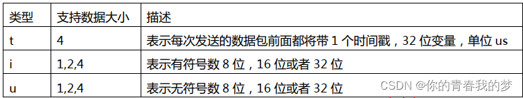 MDK-Scope联合调试 RTT模式 多通道_jscope rtt-CSDN博客
